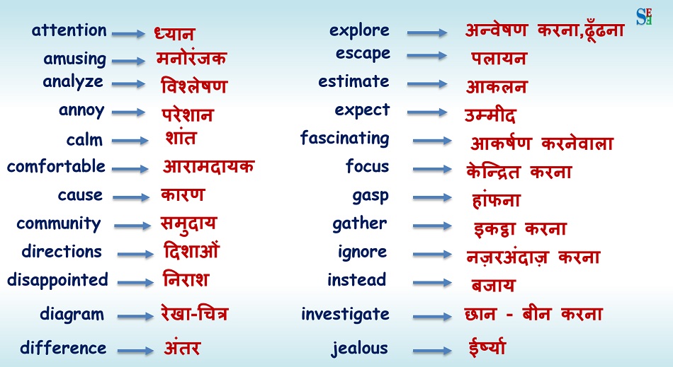 150 Useful English Vocabulary With Hindi Meaning Part 3